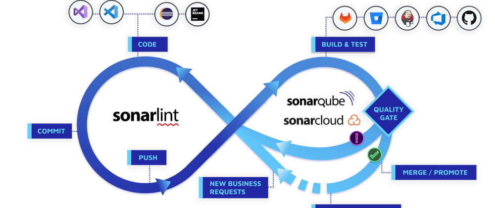 DC Tech | Cloud Solutions and Cloud Hosting Services